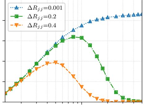 signal efficiencies for the simple selection as a function of the hnl