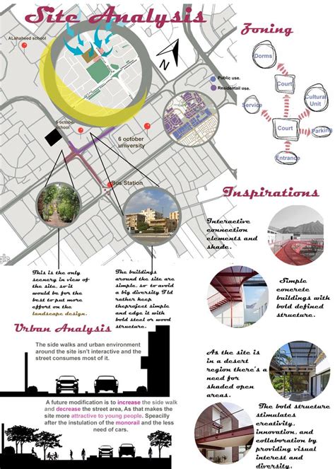 Site Analysis Design Site Analysis Types Of Site Analysis Site