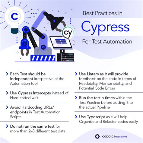 Codoid Innovations On Linkedin Best Practices In For Test Automation 1 Each Test