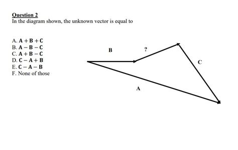 Solved Question In The Diagram Shown The Unknown Vector Chegg