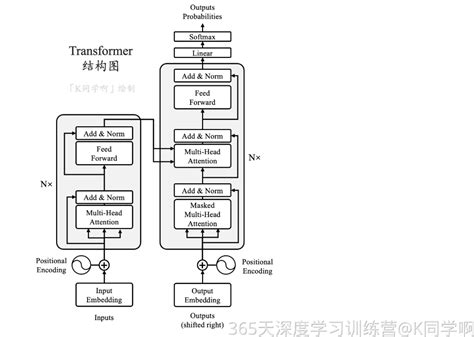 深度学习tr3周：pytorch复现transformerpytorch复现seq2seq Csdn博客