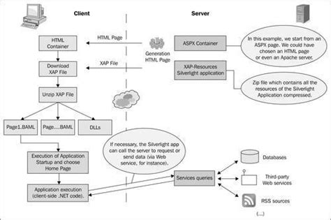express introduction to silverlight mastering lob development for