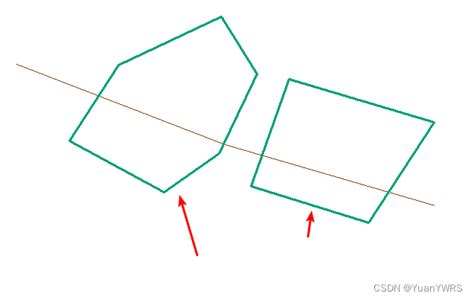 arcgis基础：使用线段分割面数据操作 arcgis线分割面 csdn博客