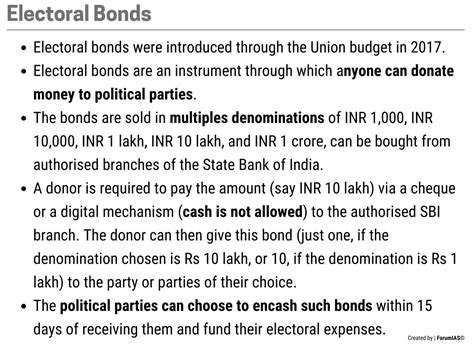 Issues In Electoral Funding In India Explained Pointwise Forumias Blog