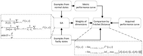Water Free Full Text A Novel Iot Based Performance Testing Method
