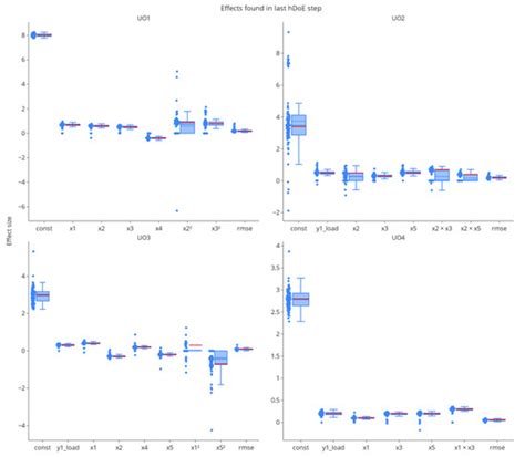 Bioengineering Special Issue Recent Advances In The Application Of Mathematical And