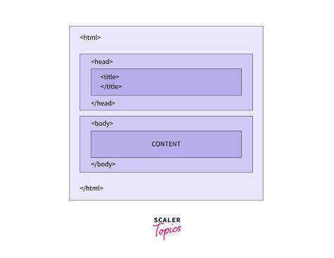 Html Tutorial Learn Html In Detail Scaler Topics