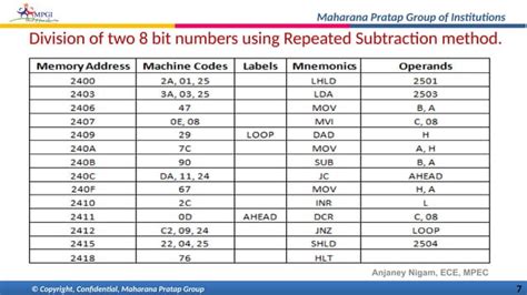 Lab Ppt Pptx Microprocessor And Microcontroller Lab Pptx