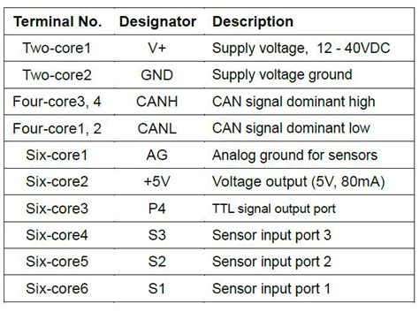 Uim242 Series Can Bus Motor Controller