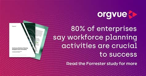 Orgvue On Linkedin Forrester Workforce Planning Study