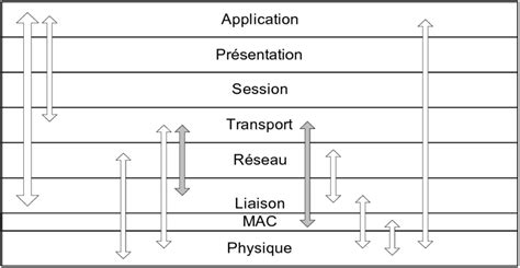 4 les interactions cross layer possibles [lil06] download