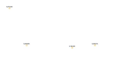 Java How To Eliminate The Punctuation On Jfreechart Stack Overflow