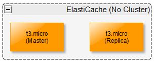 Redis From ZERO To HERO C NET CORE ElastiCache StackExchange Redis Cwik Code