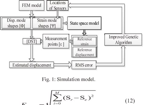 Figure From Optimal Placement Of FBG Sensors For Reconstruction Of Flexible Plate Structures