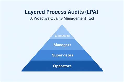 Qms Quality And Lean Tools
