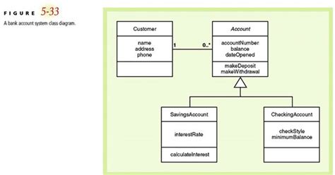 Class Diagram Examples