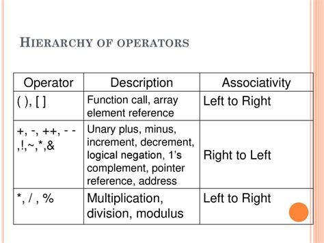Operators And Expressions Ppt Download