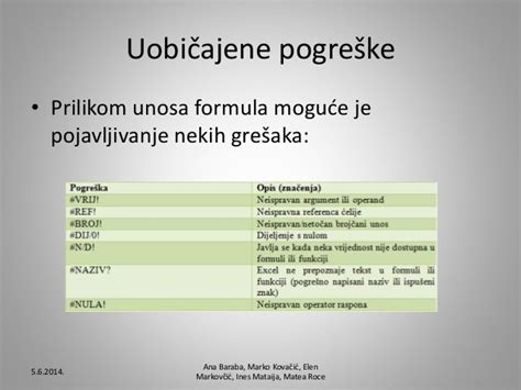 Funkcije I Formule Microsoft Excel 2010