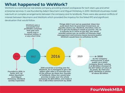 What Happened To The Apple Newton Fourweekmba