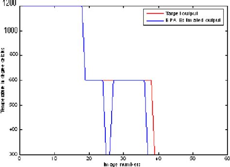 Figure From Internet Of Things For Flame Monitoring Power Station Boilers Semantic Scholar