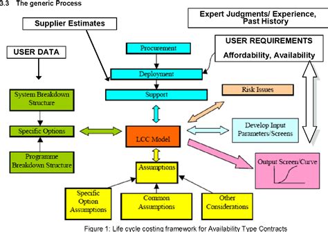 Cost Process Modeling At Victor Fox Blog