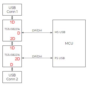 TS3USB221A Using USB MUX In Series Interface Forum Interface TI E2E Support Forums