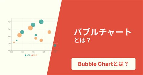 帯グラフ（100積層棒グラフ）を作成 無料オンライングラフ・チャート作成ツール Xgrapher