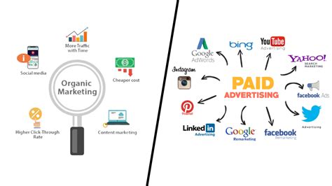 Paid Ads Vs Organic Marketing Which One Will Be The Best For You In 2023