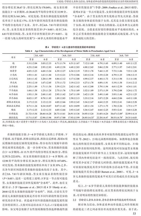 期刊部 学龄前儿童体力活动、身体素质和动作技能的发展特征以及作用机制的研究