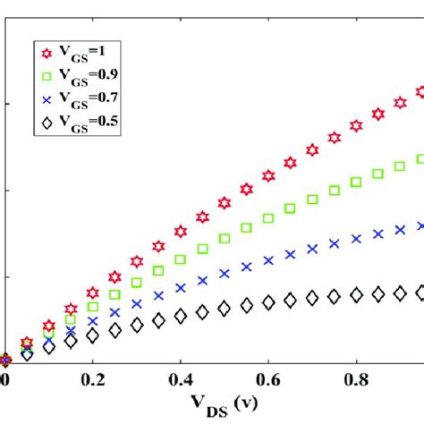 I V Characteristic For Diverse Values Of Temperature Download Scientific Diagram