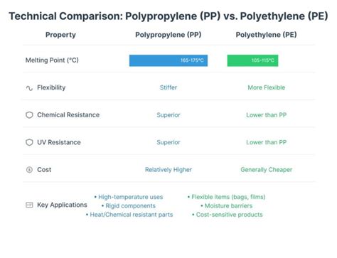 Polypropylene Vs Polyethylene Material Differences And Comparisons Mfg Shop