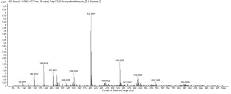 Identifying And Elucidating Impurity Species