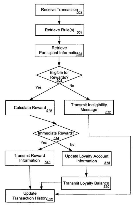 Calculation Algorithm Patented Technology Retrieval Search Results