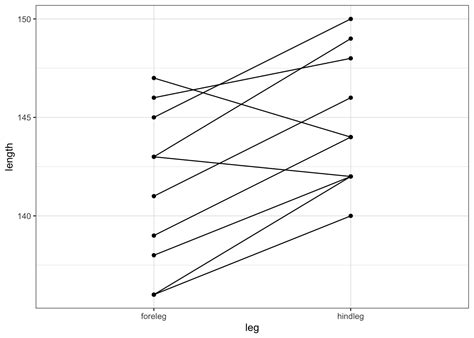 Chapter Wilcoxon Signed Rank Test Core Statistics In R