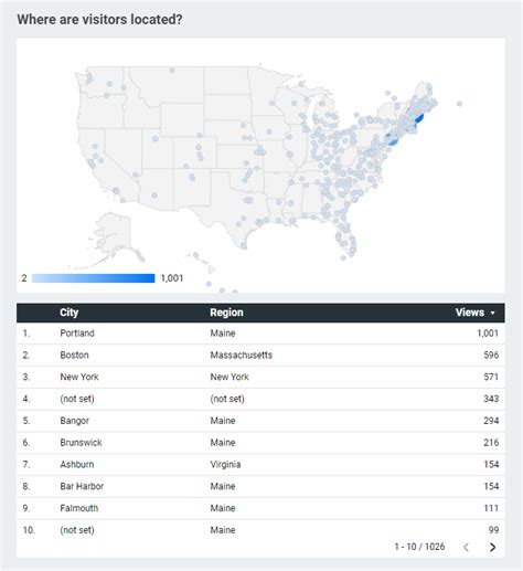 Understanding Your Analytics Dashboard Landslide Creative