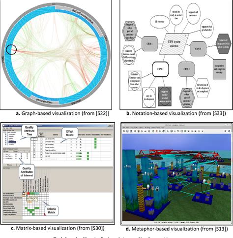 Figure 1 From A Systematic Review Of Software Architecture Visualization Techniques Semantic