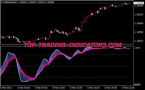 Xardg Stoch Indicator • Top Mt4 Indicators Mq4 Or Ex4 • Top Trading