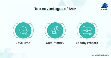 What Is An Automated Valuation Model Avm In Real Estate