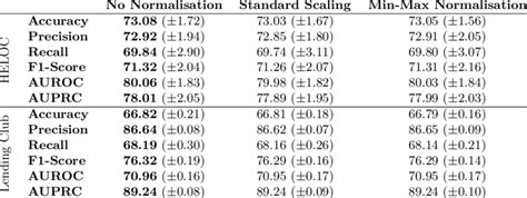 3 results obtained by the xgboost model on both datasets using