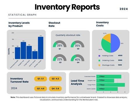 dataanalytics inventorymanagement exceldashboard