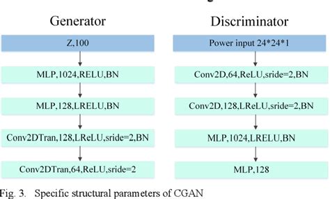 figure 1 from stochastic scenario generation for wind power and