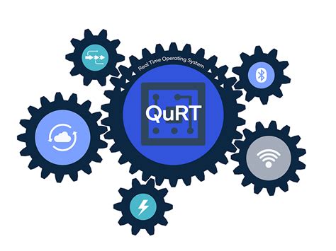 The Role Of The Realtime Operating System Rtos In Mobile