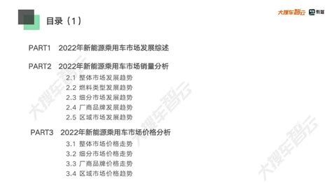 78页 2022年新能源乘用车市场白皮书（附下载） 搜狐汽车 搜狐网
