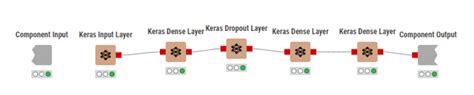 time series prediction for multiple columns knime analytics platform