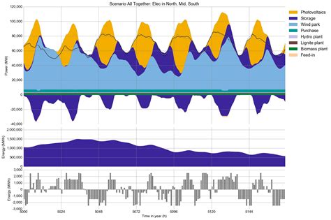 Urbs A Linear Optimisation Model For Distributed Energy Systems — Urbs