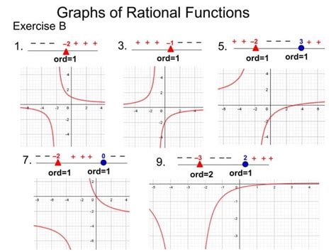 2 9 Graphs Of Factorable Rational Functions T Ppt