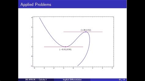 2 7 2 Implicit Differentiation Part 2 YouTube