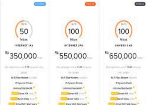 Ini Harga Paket Biznet Per Bulan Dan Tahunan Terbaru Lengkap