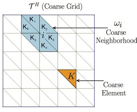 Illustration Of A Coarse Neighborhood And Coarse Element Download Scientific Diagram