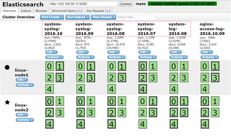 Logstash 收集 Syslog 日志 Jamin Zhang